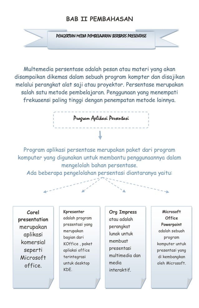 Modul media pembelajaran berbasis presentase | PDF