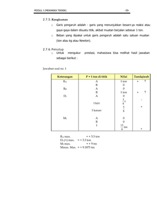 Modul mekanika teknik 1 | PDF