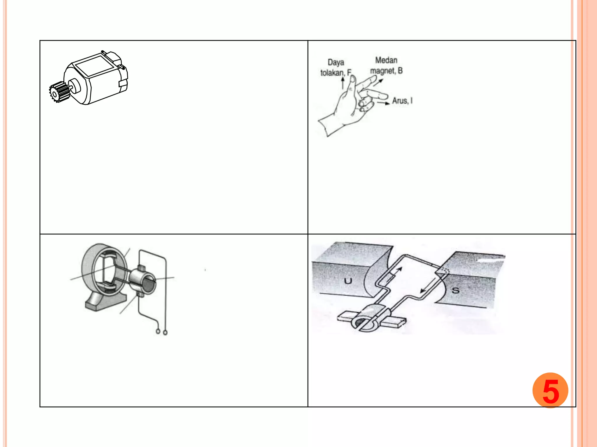 Modul mengenal apa itu dan fungsinya | PPT