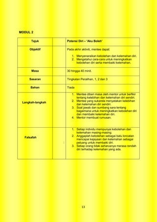 Modul mentor mentee tingkatan 1,2,3a | PDF