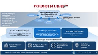Modul Merdeka Belajar_sederhana untuk siswa.pptx