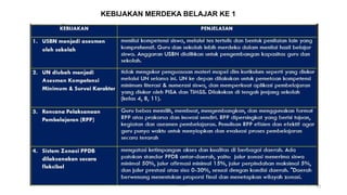 Modul Merdeka Belajar_sederhana untuk siswa.pptx