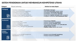 Modul Merdeka Belajar_sederhana untuk siswa.pptx