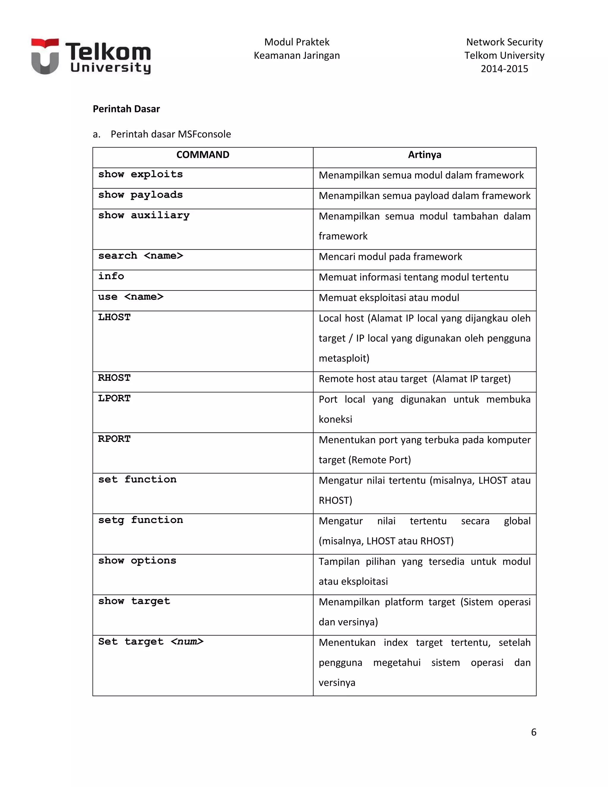 Modul metasploit | PDF