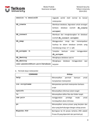 Modul metasploit | PDF