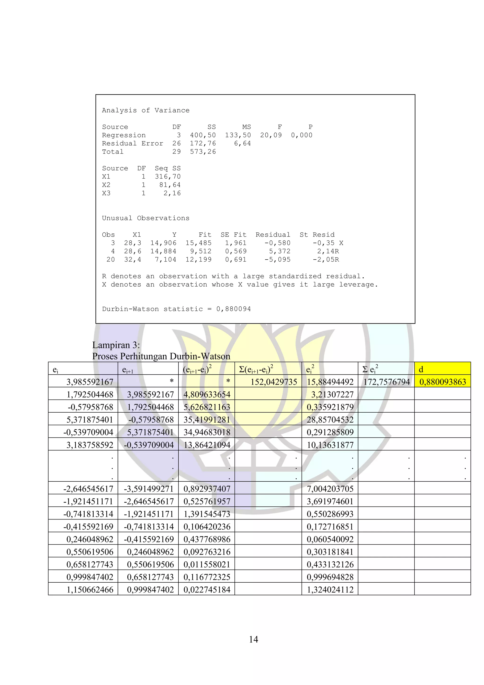 Modul metode regresi | PDF