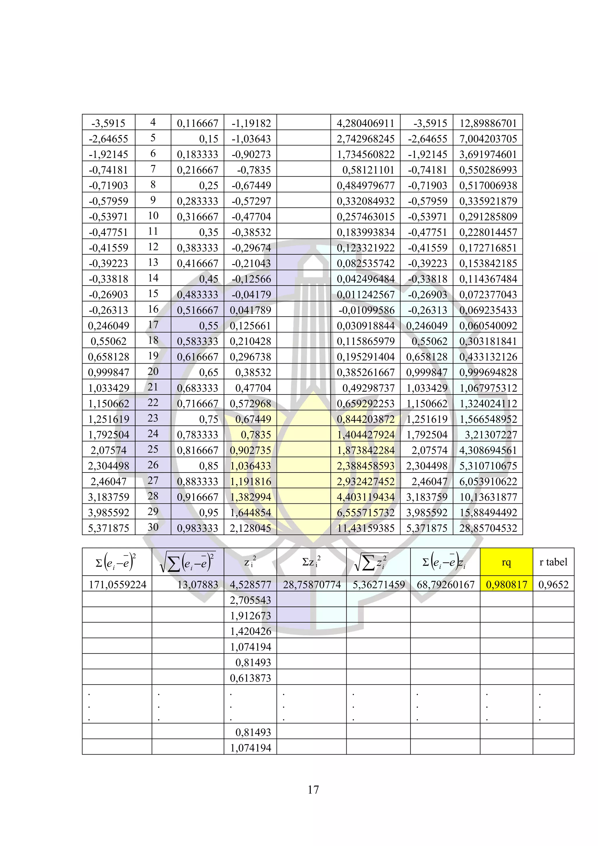 Modul metode regresi | PDF