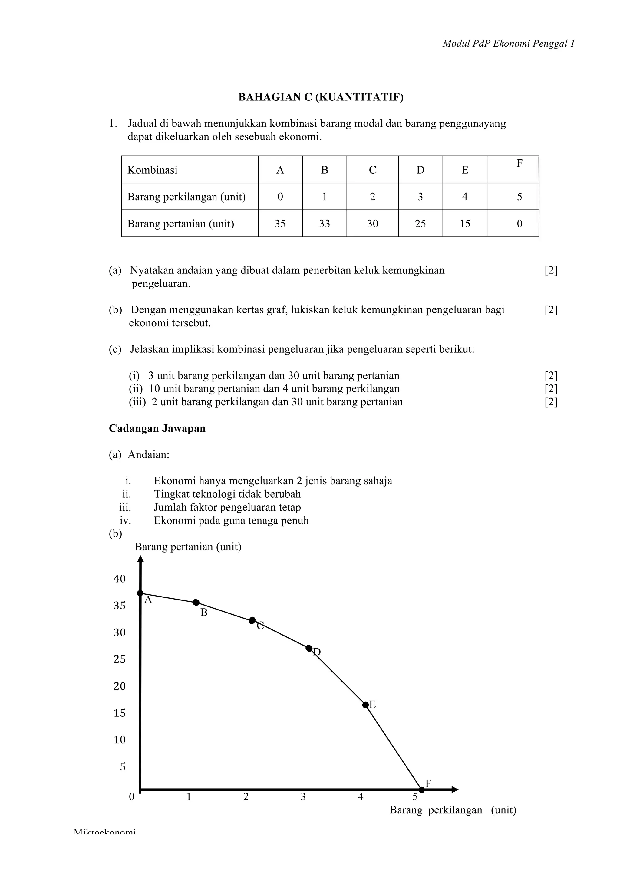 Modul mikroekonomi ( penggal 1 ) edit by cikgu HASNI KOLEJ TING 6 ...