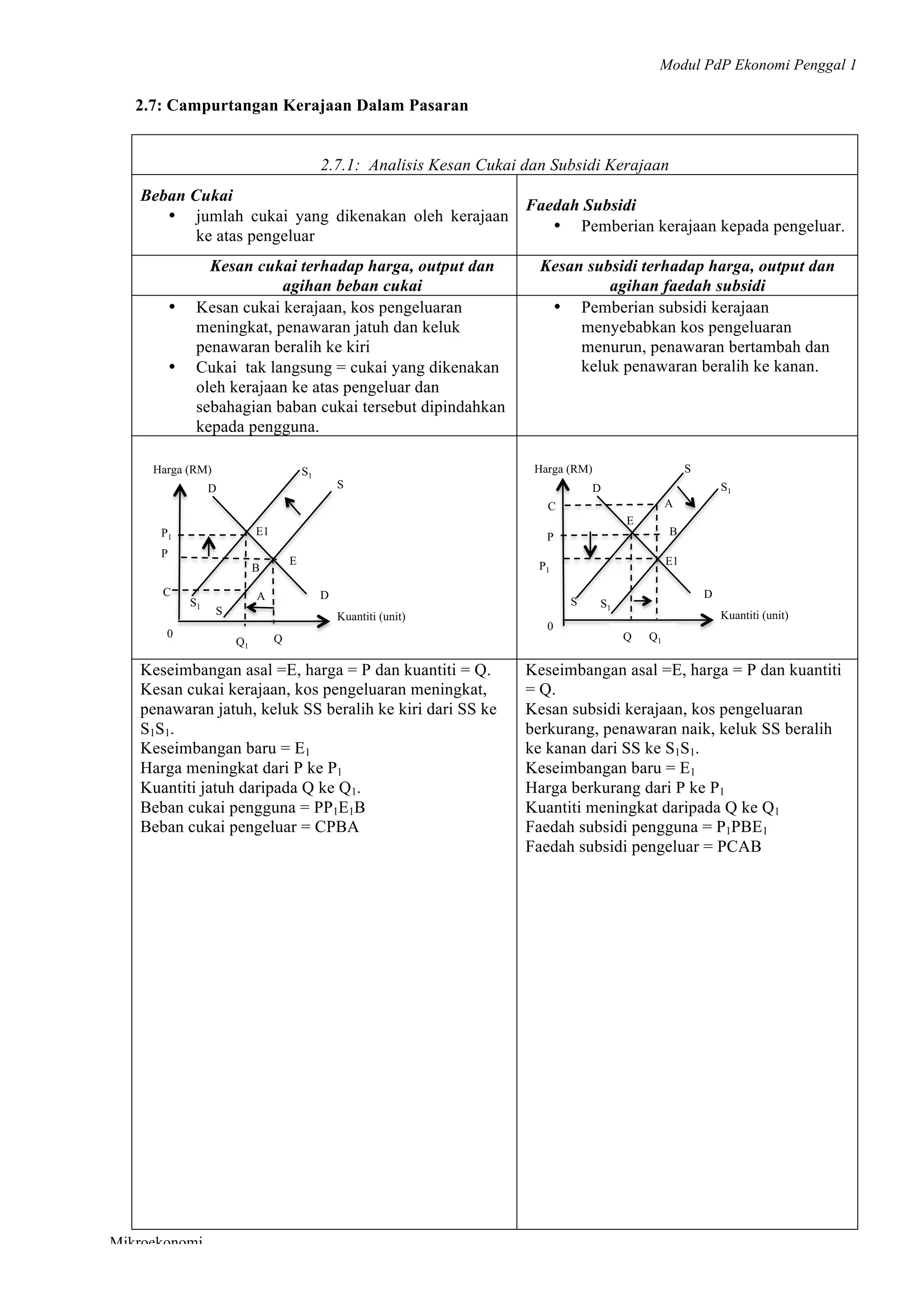 Modul mikroekonomi ( penggal 1 ) edit by cikgu HASNI KOLEJ TING 6 ...