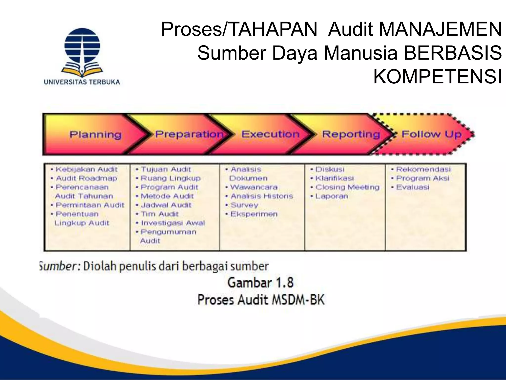 Modul Audit SDM Minggu 1 | PPTX