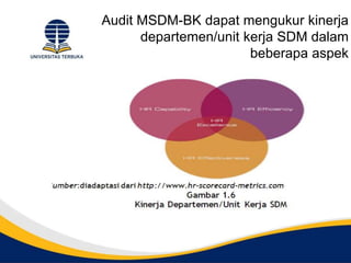 Modul Audit SDM Minggu 1 | PPTX
