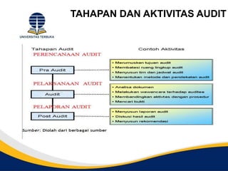 Modul Audit SDM Minggu 1 | PPTX