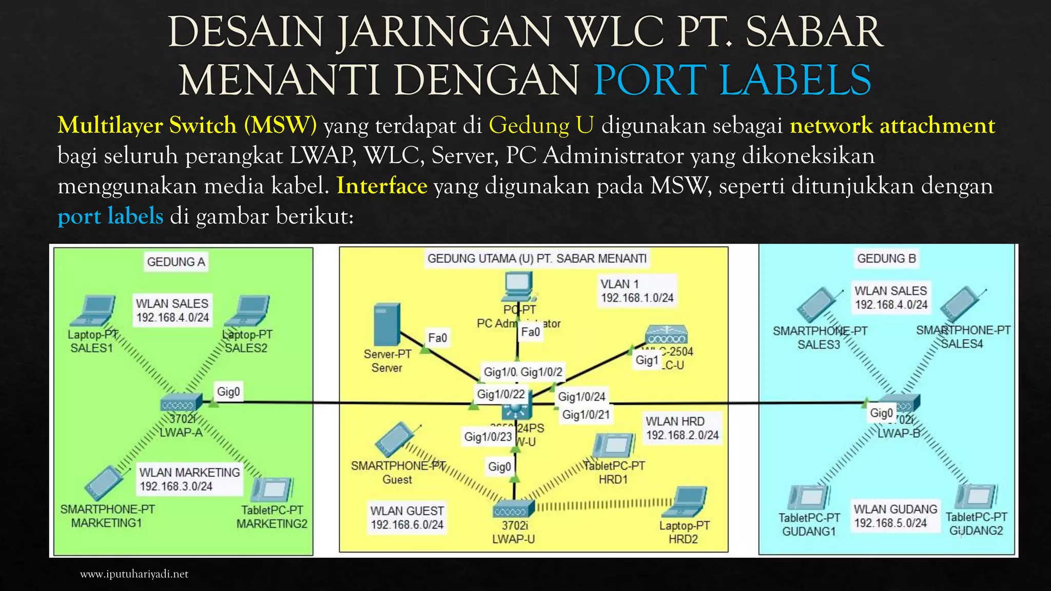 Cisco Wireless LAN Controller (WLC) | PDF