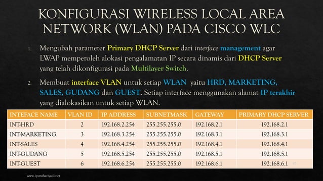 Cisco Wireless LAN Controller (WLC) | PDF