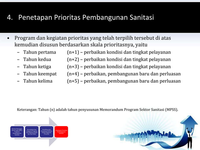 Modul MP 02 Penetapan Program Sanitasi Prioritas | PPT