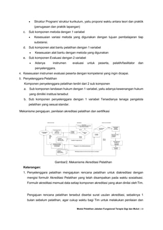 Modul KEBIJAKAN PENGEMBANGAN KOMPETENSI SUMBER DAYA MANUSIA KESEHATAN | PDF