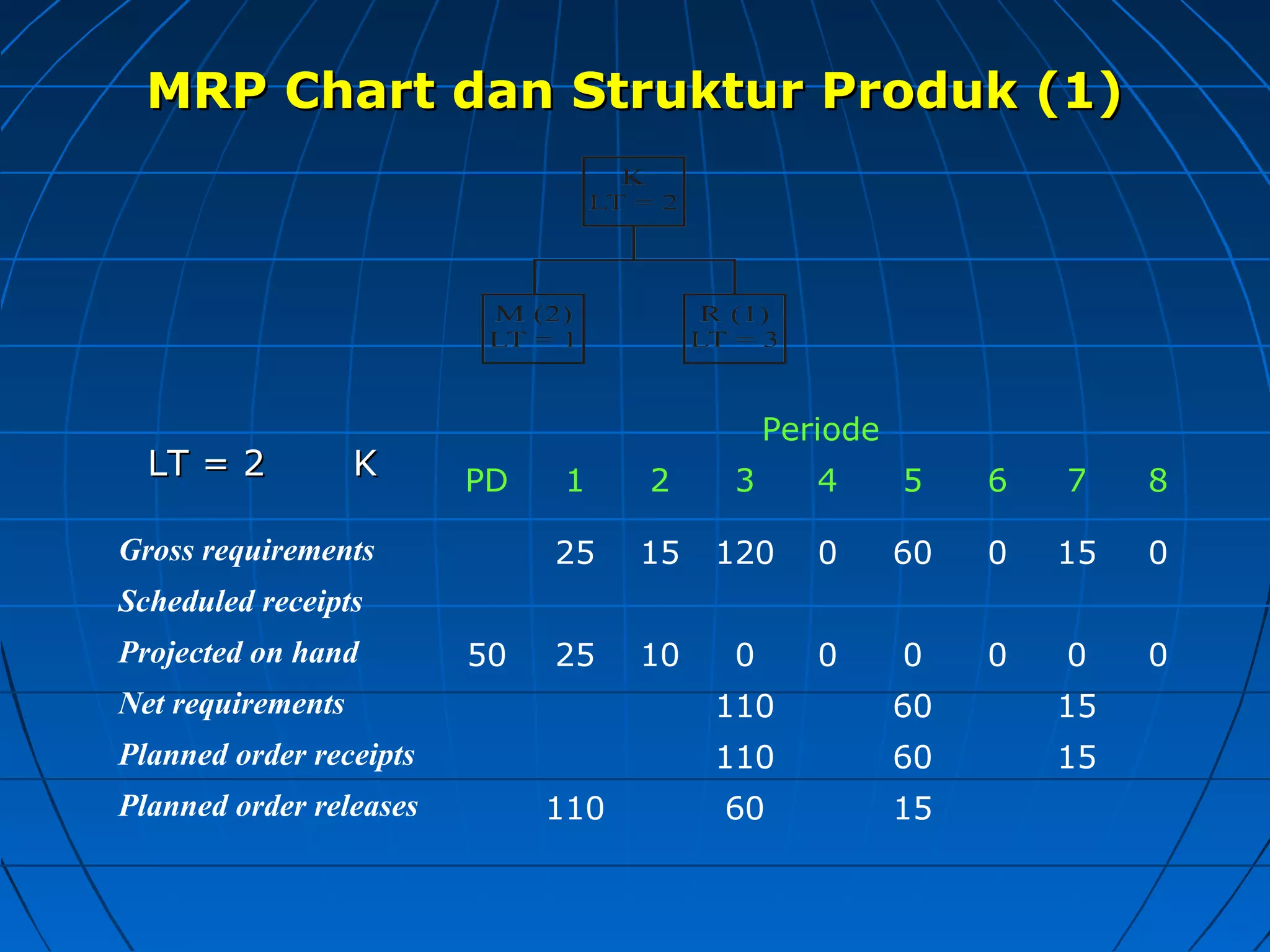 Material Requirement Planning - Modul | PPT