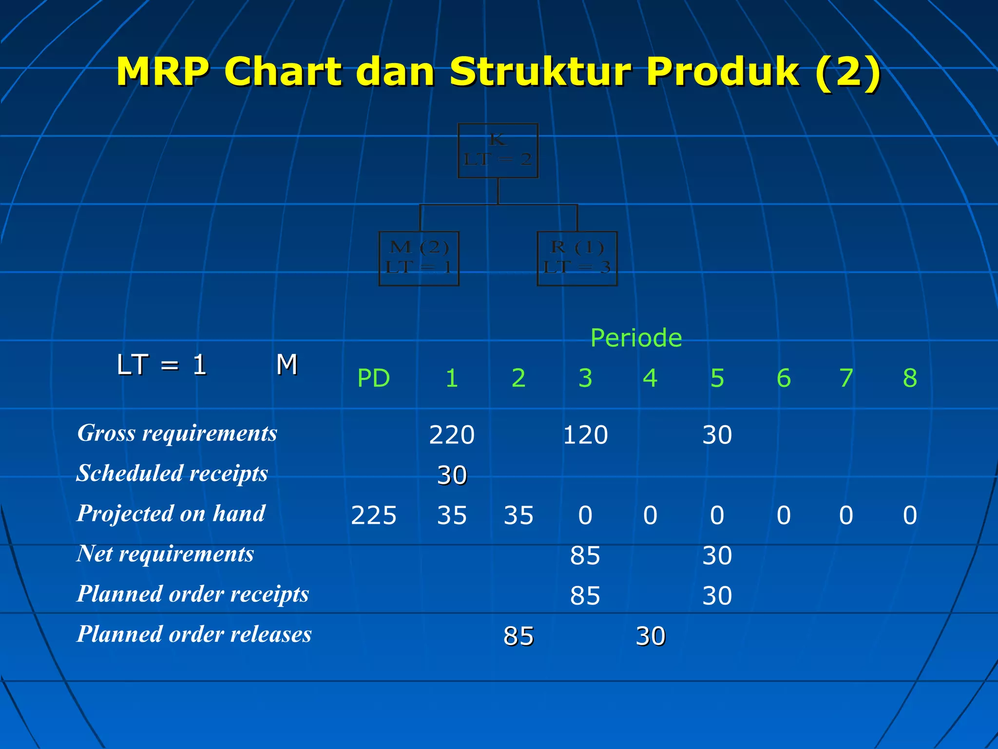 Material Requirement Planning - Modul | PPT