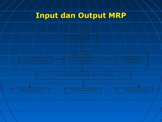 Material Requirement Planning - Modul | PPT