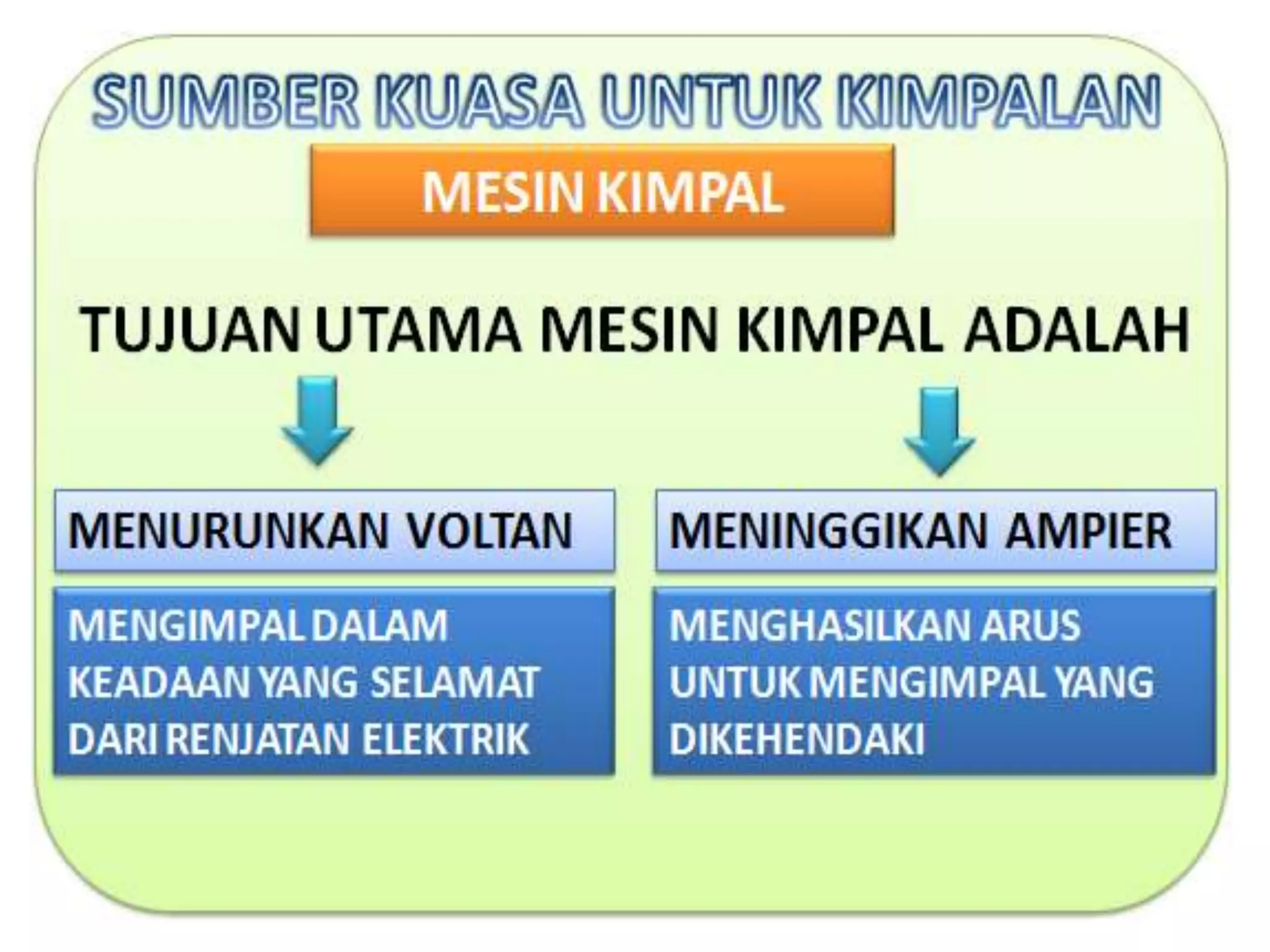 Modul mtk 101 k1-sumber kuasa untuk kimpalan (2) | PPTX