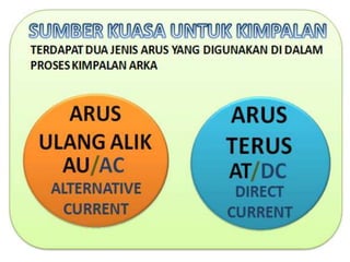 Modul mtk 101 k1-sumber kuasa untuk kimpalan (2) | PPTX