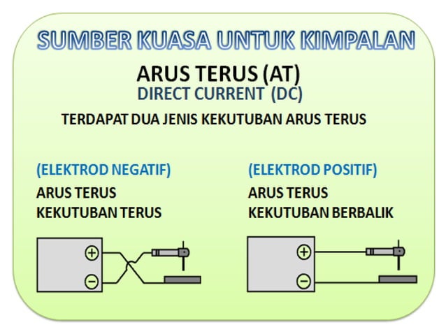 Modul mtk 101 k1-sumber kuasa untuk kimpalan (2) | PPTX