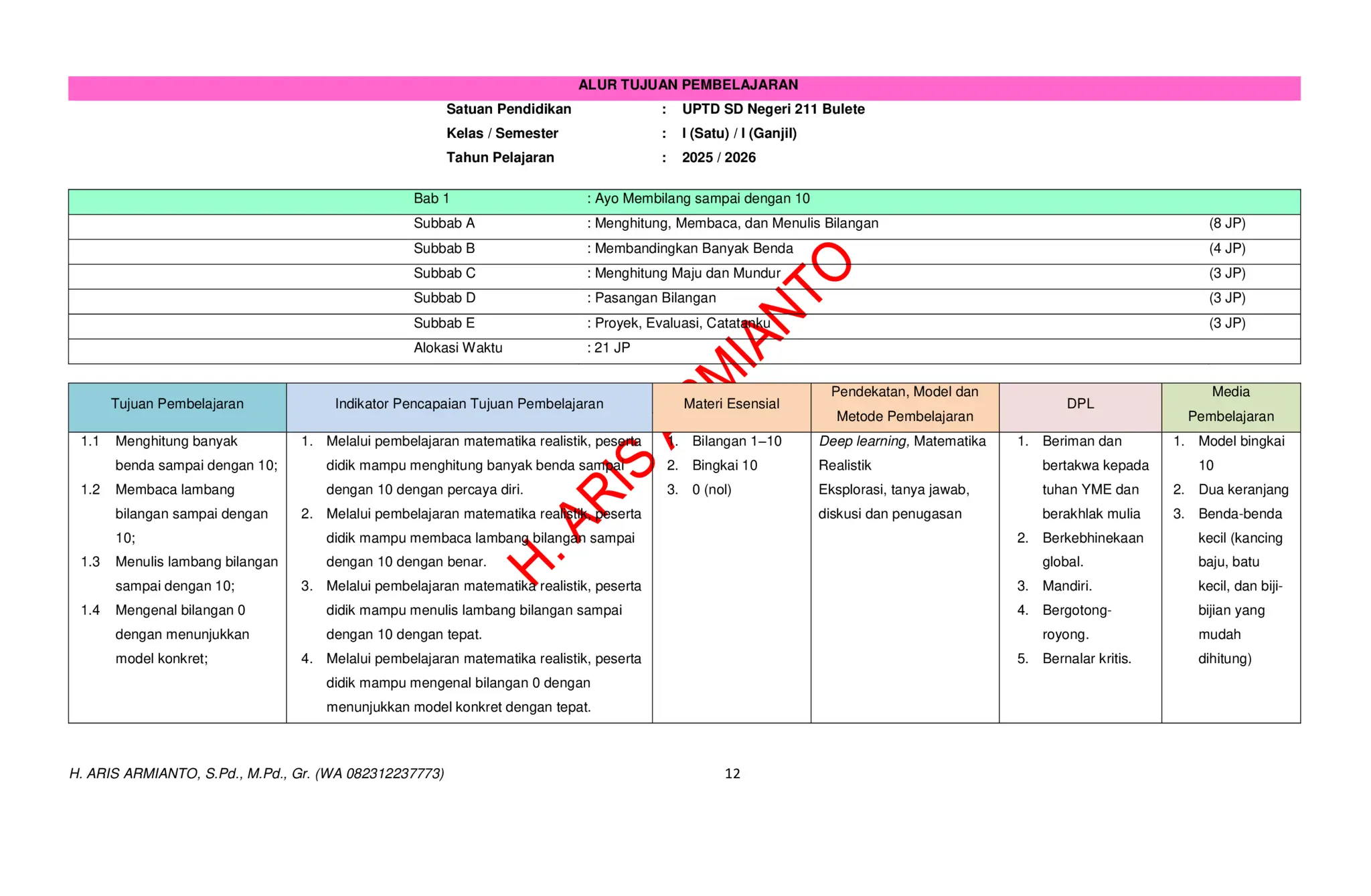 MODUL PEMBELAJARAN DEEP LEARNING MATEMATIKA KELAS 1 CP 032 REVISI 2025 ...