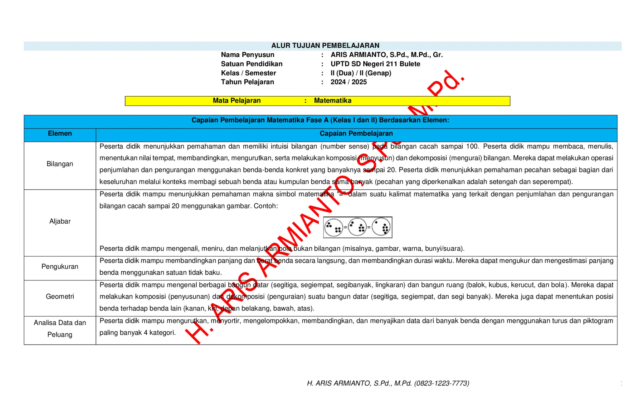 MODUL AJAR MATEMATIKA KELAS 2 REVISI CP 032 KURIKULUM MERDEKA.pdf