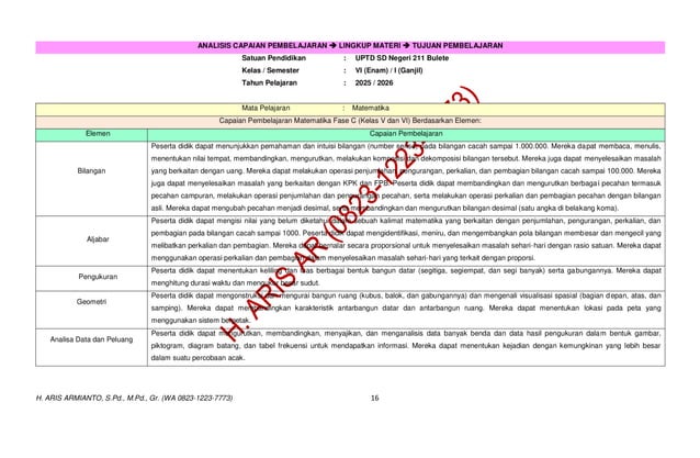 MODUL PEMBELAJARAN DEEP LEARNING MATEMATIKA KELAS 6 CP 032 REVISI 2025 ...
