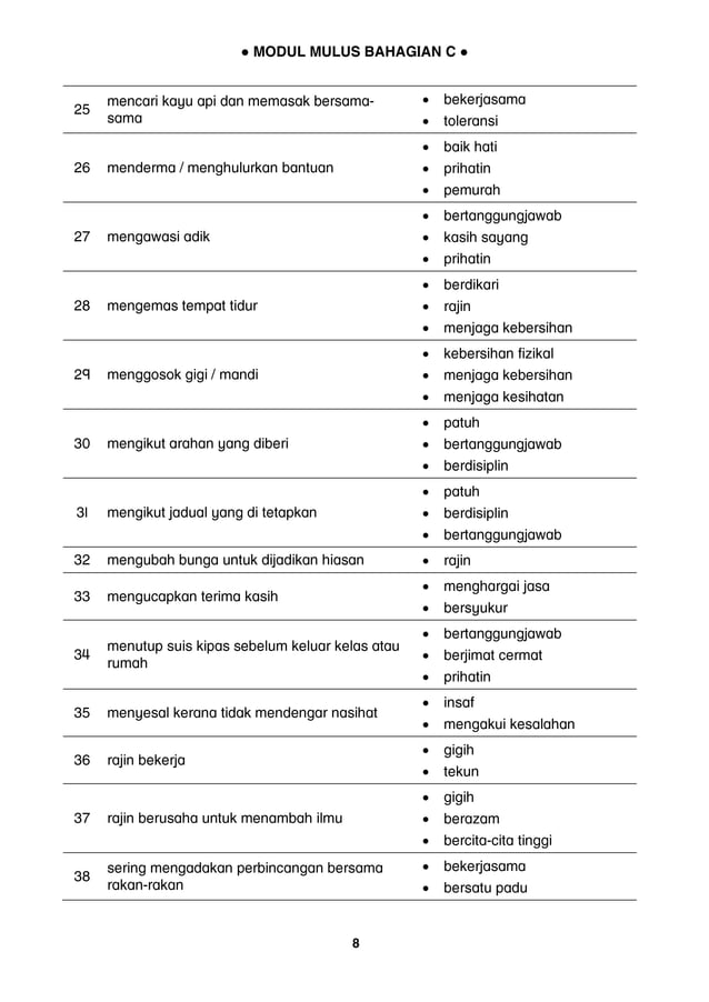 Modul mulus bahagian c sjk (modul guru) | PDF
