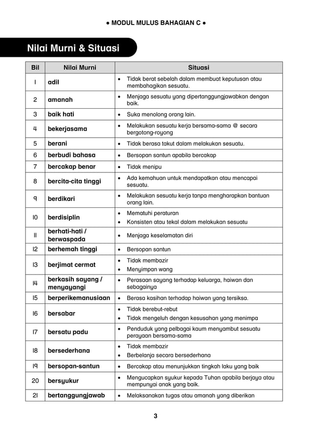 Modul mulus bahagian c sjk (modul murid) | PDF