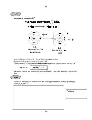 Modul sains non teknologi bab 1 struktur atom | DOC