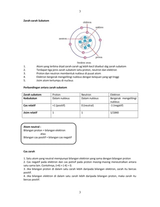 Modul sains non teknologi bab 1 struktur atom | DOC