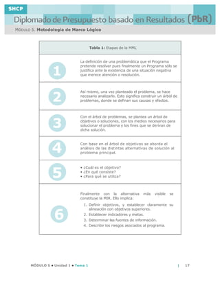 Modulo 5 metodologia-del-marco-logico | PDF