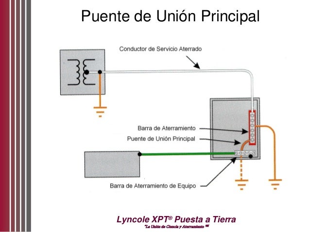 Modulo 6 union equipotencial