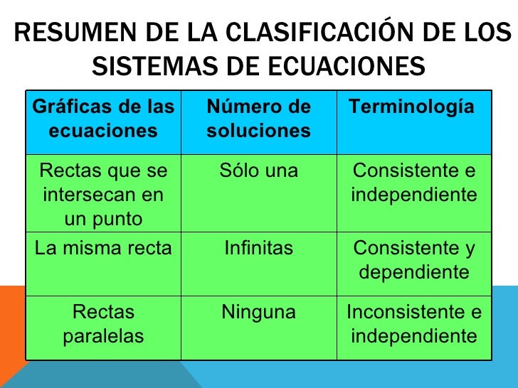 Clasificación De Ecuaciones Radiowelle Nrw