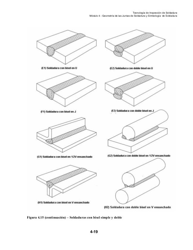 Modulo04.1 geometria de las juntas y simbologia