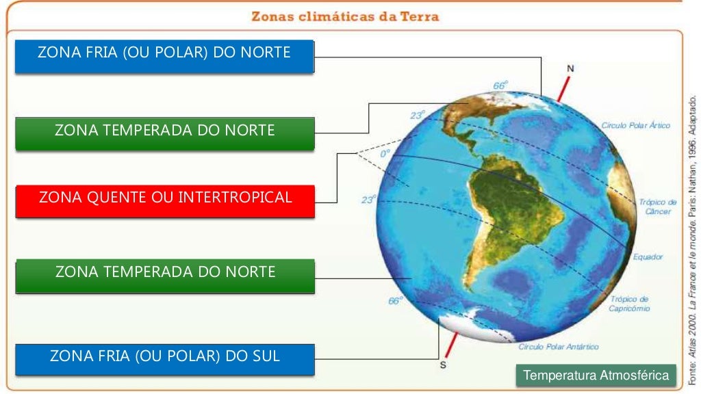 Modulo 06 - Fatores e elementos do clima