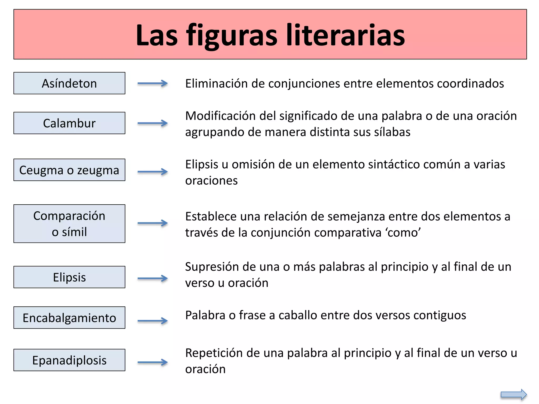 Primeros Pasos Literarios | PPTX