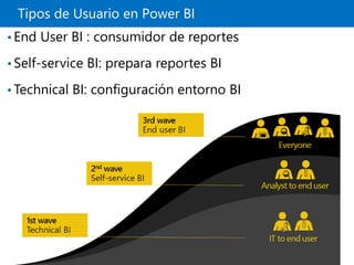 Introducción a Power BI | PDF