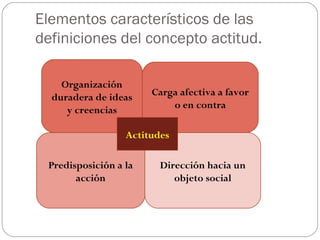 Modulo 1 actitudes y comportamiento | PPT