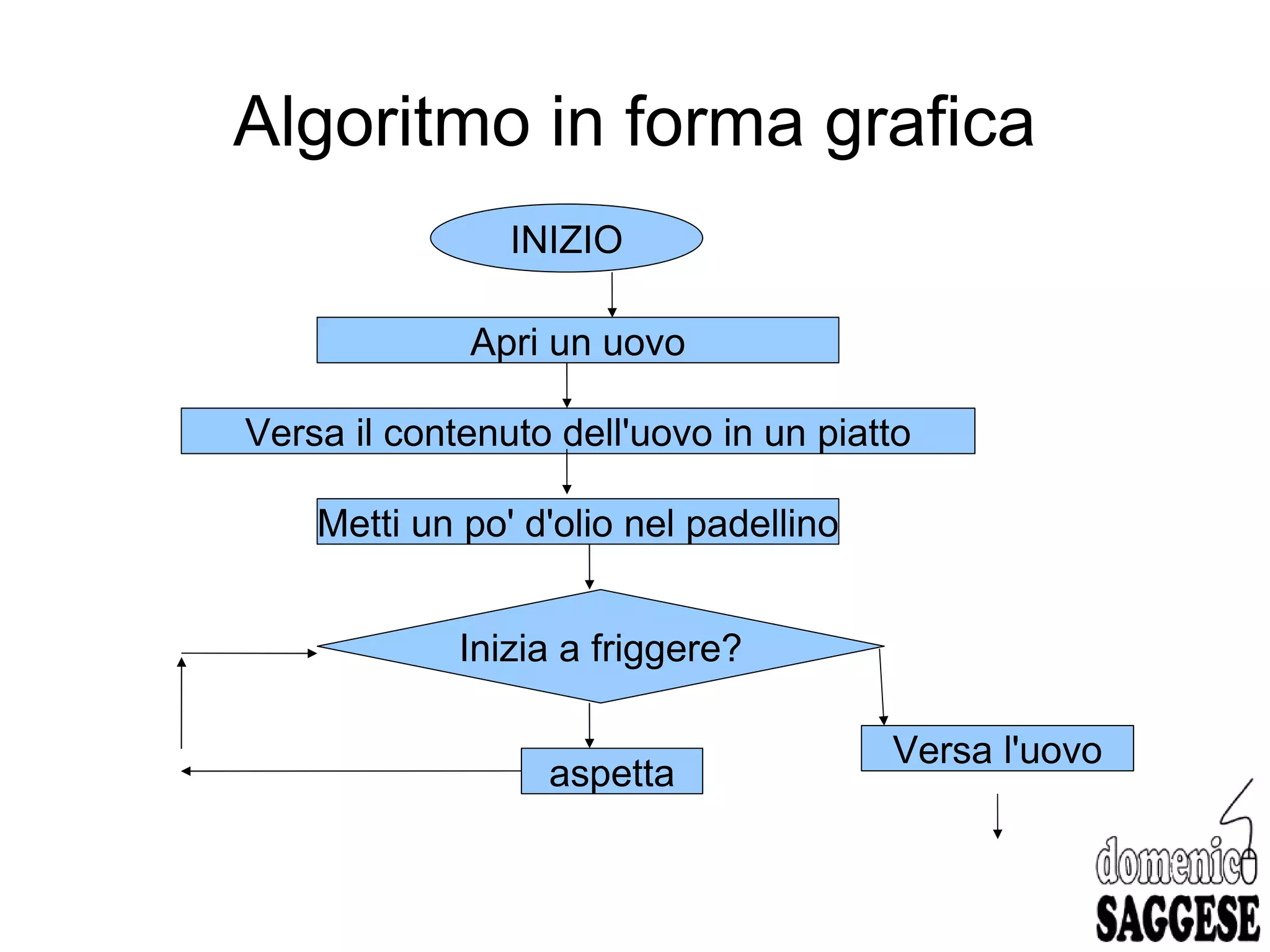 Modulo 1 aggiunta 1. | PPT