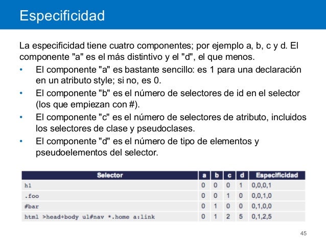 css3 - ¿Qué es y para que se utiliza la especificidad de CSS? - Stack Overflow en español