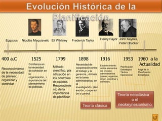 Modulo 1 Planificacion Educativa | PPTX