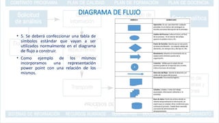MODULO 2 - DIAGRAMA DE FLUJO.pptx aprend | PPTX