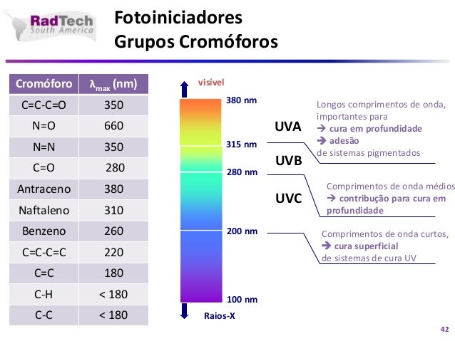 Modulo 2 química e formulações