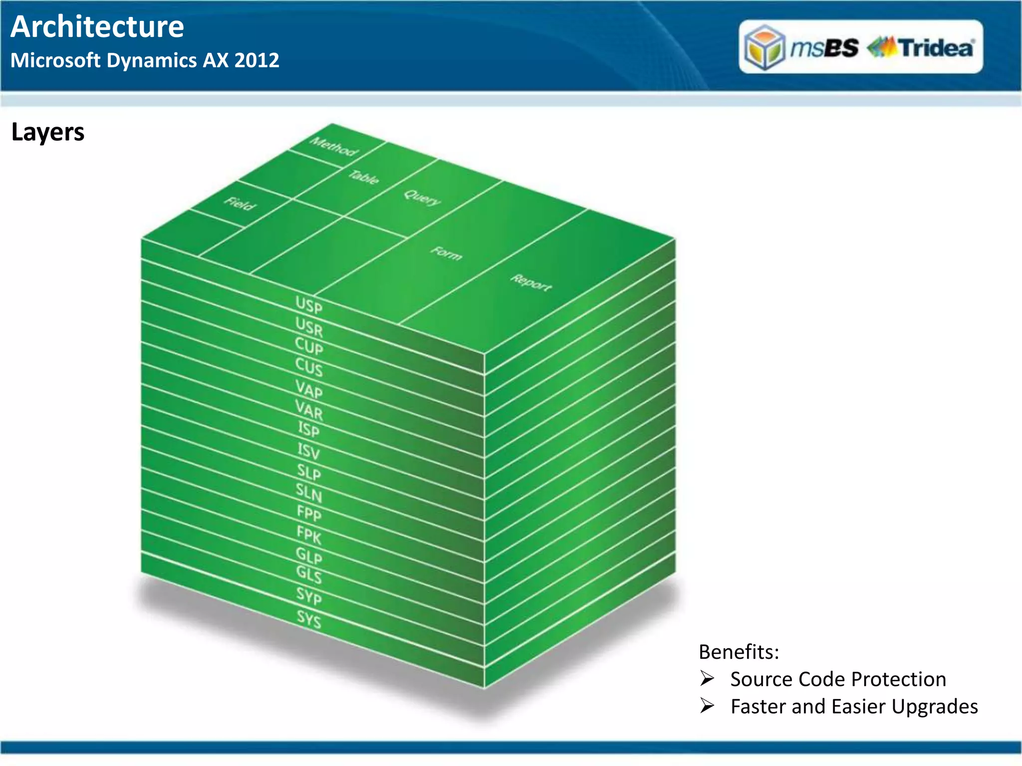 Microsoft Dynamics AX 2012 - Development Introduction Training - Part 1 ...
