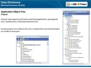 Microsoft Dynamics AX 2012 - Development Introduction Training - Part 1 ...