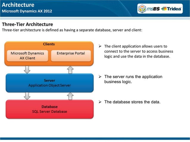 Microsoft Dynamics AX 2012 - Development Introduction Training - Part 1 ...