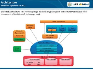 Microsoft Dynamics AX 2012 - Development Introduction Training - Part 1 ...